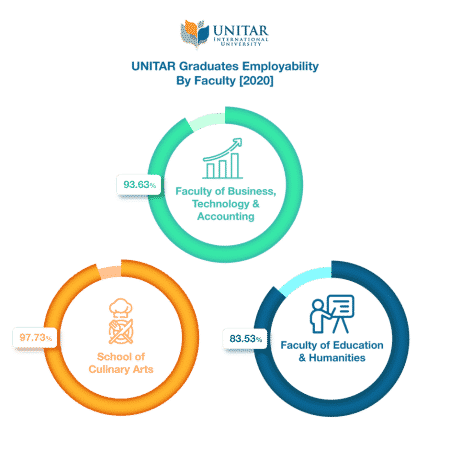 UNITAR Students and Employment After Graduation | UNITAR