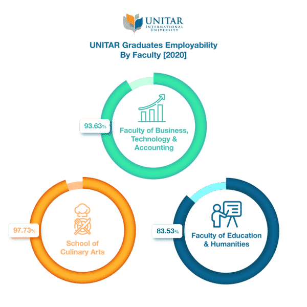 UNITAR Students and Employment After Graduation | UNITAR