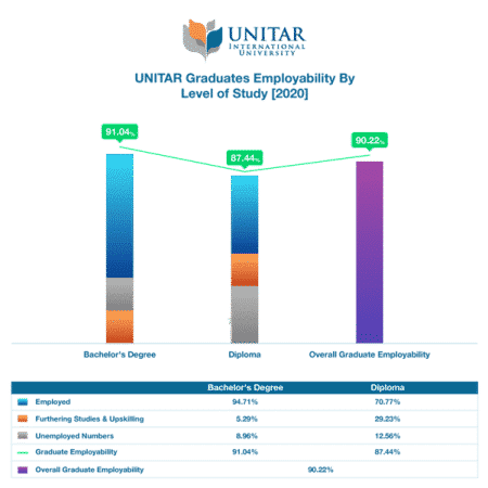 UNITAR Students and Employment After Graduation | UNITAR