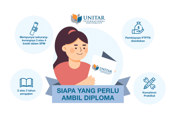 Diploma, Sarjana Muda, Sarjana & PhD: Siapa Perlu Ambil Ini? | UNITAR