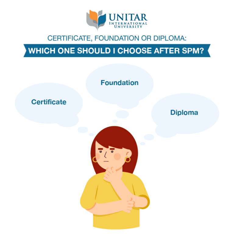 Certificate, Foundation or Diploma? Which One to Choose After SPM | UNITAR