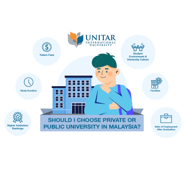 Private or Public University? Which One Should I Choose? | UNITAR