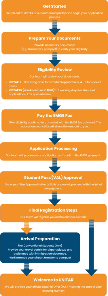 International Admissions - UNITAR International University