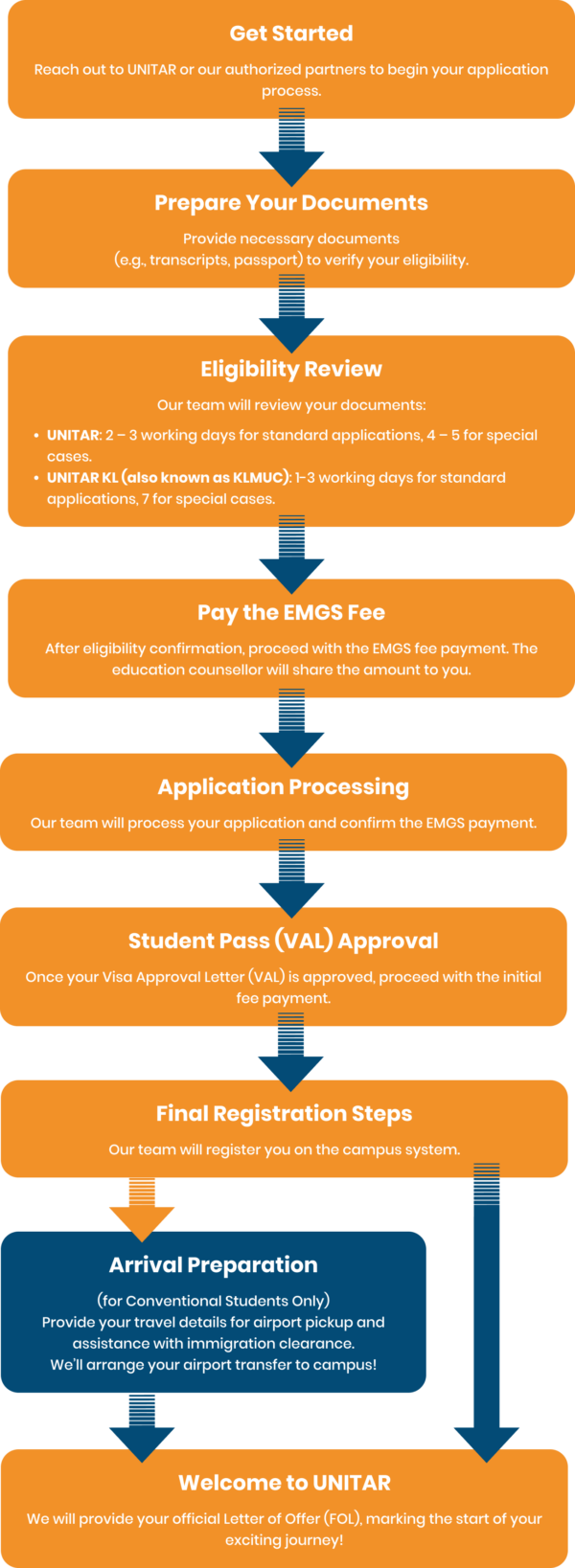 International Admissions - UNITAR International University